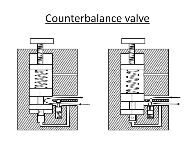 Valves in Mechatronics , Pressure control valves.pptx