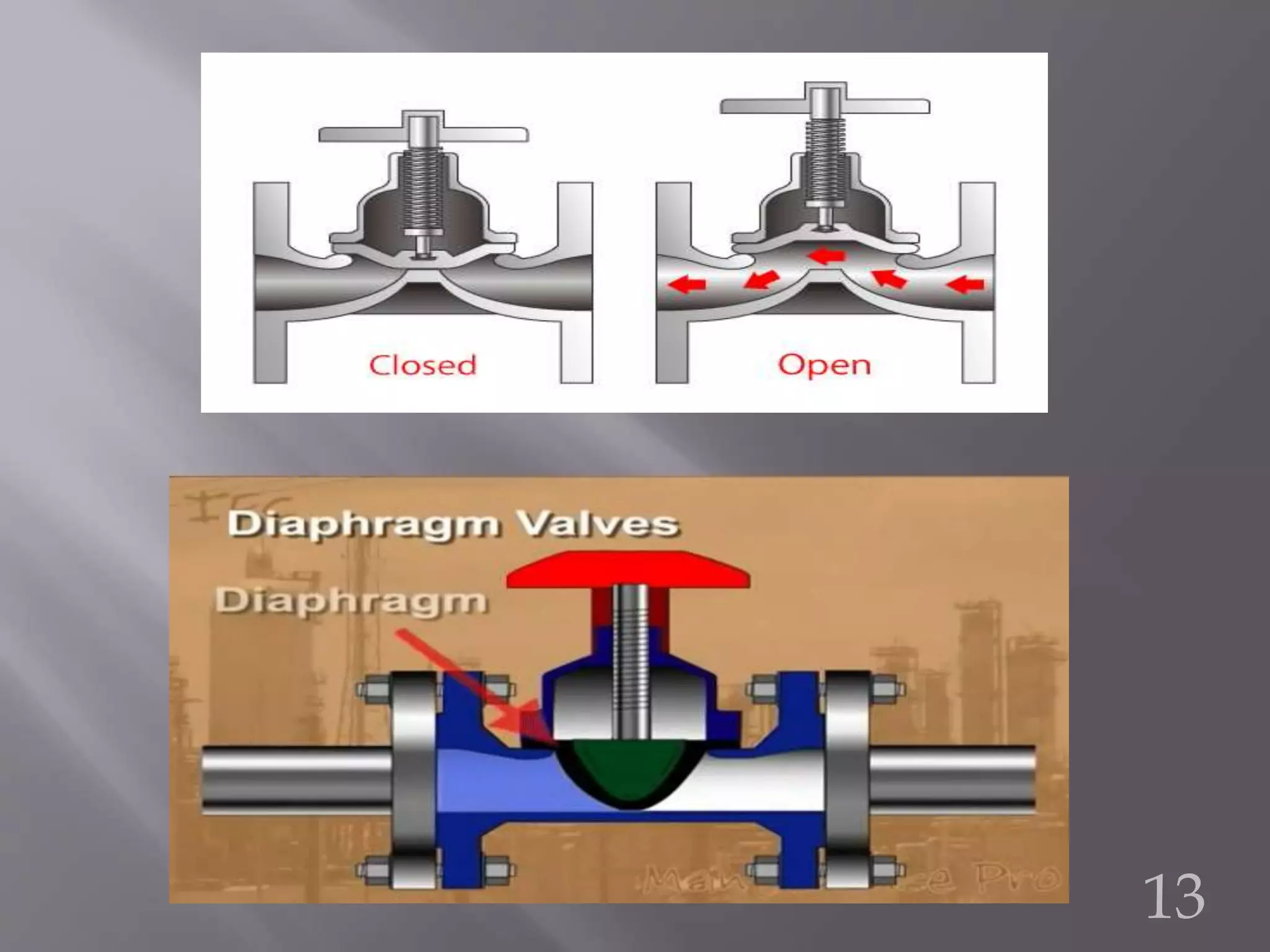 Valves in pipe lines | PPTX