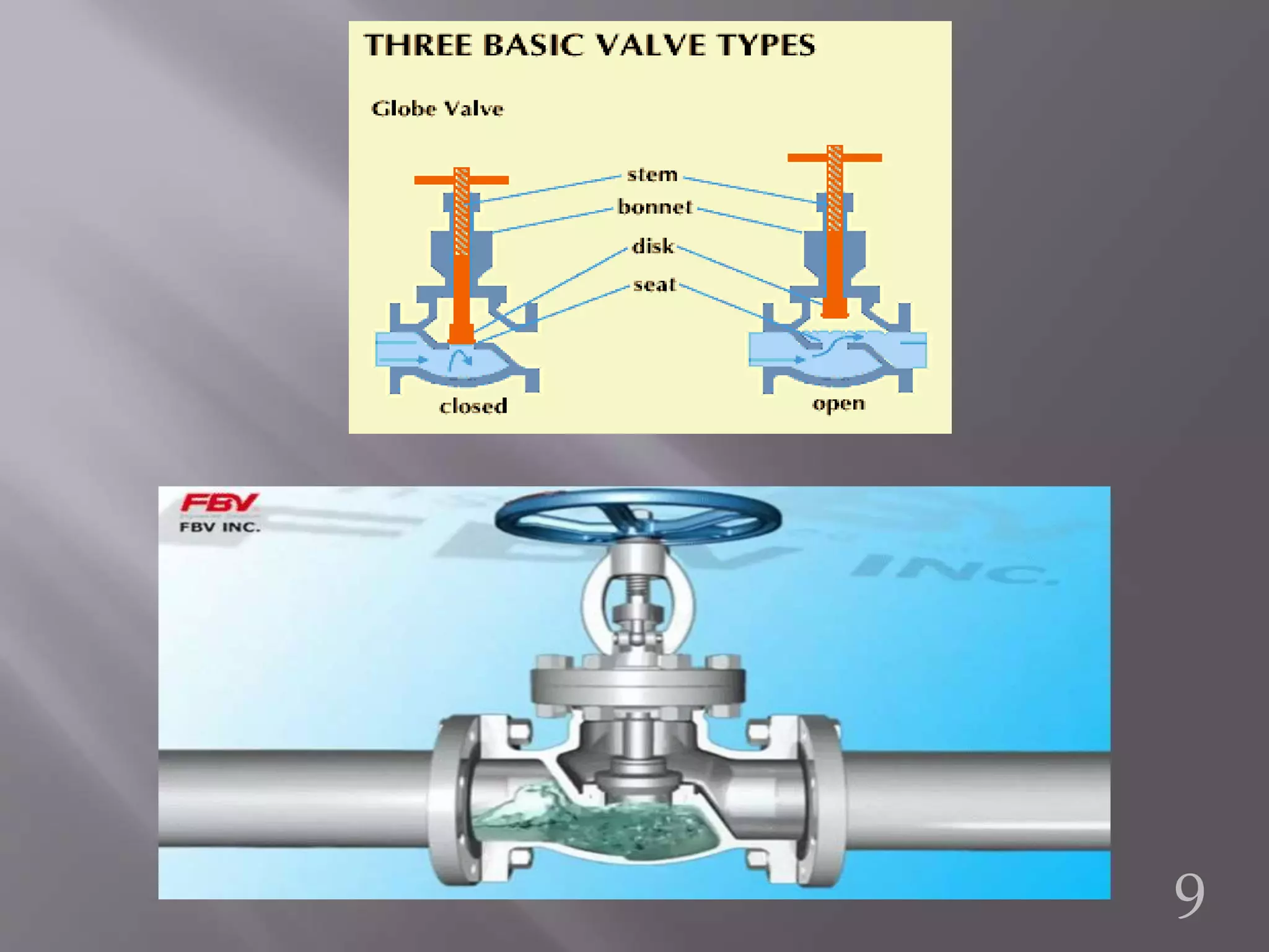 Valves in pipe lines | PPTX