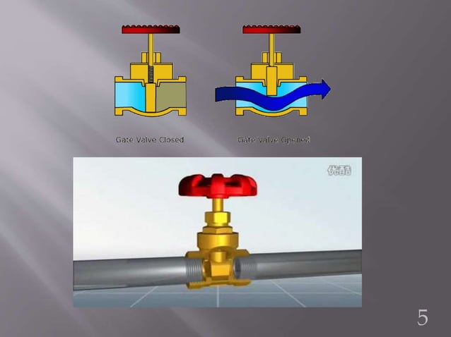 Valves in pipe lines | PPTX | Chemistry | Science
