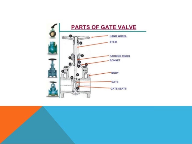 Valves: Definition, Its Function, Classifications, Advantages ...