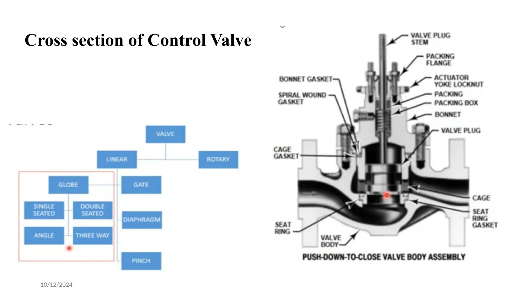 Valve Sizing 2 glkhaglkhsg jsagkjg jsgjksgj.pptx