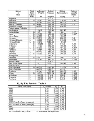 Valve sizing reference | PDF