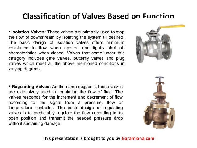 Valves manufacturers its key functions, classification, primary types…