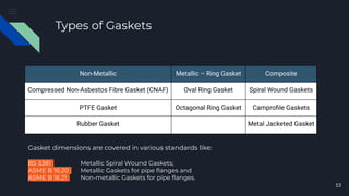 Valves Materials - part 2 | PDF