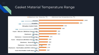 Valves Materials - part 2 | PPT