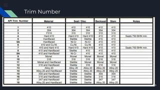 Valves Materials - part 2 | PPT