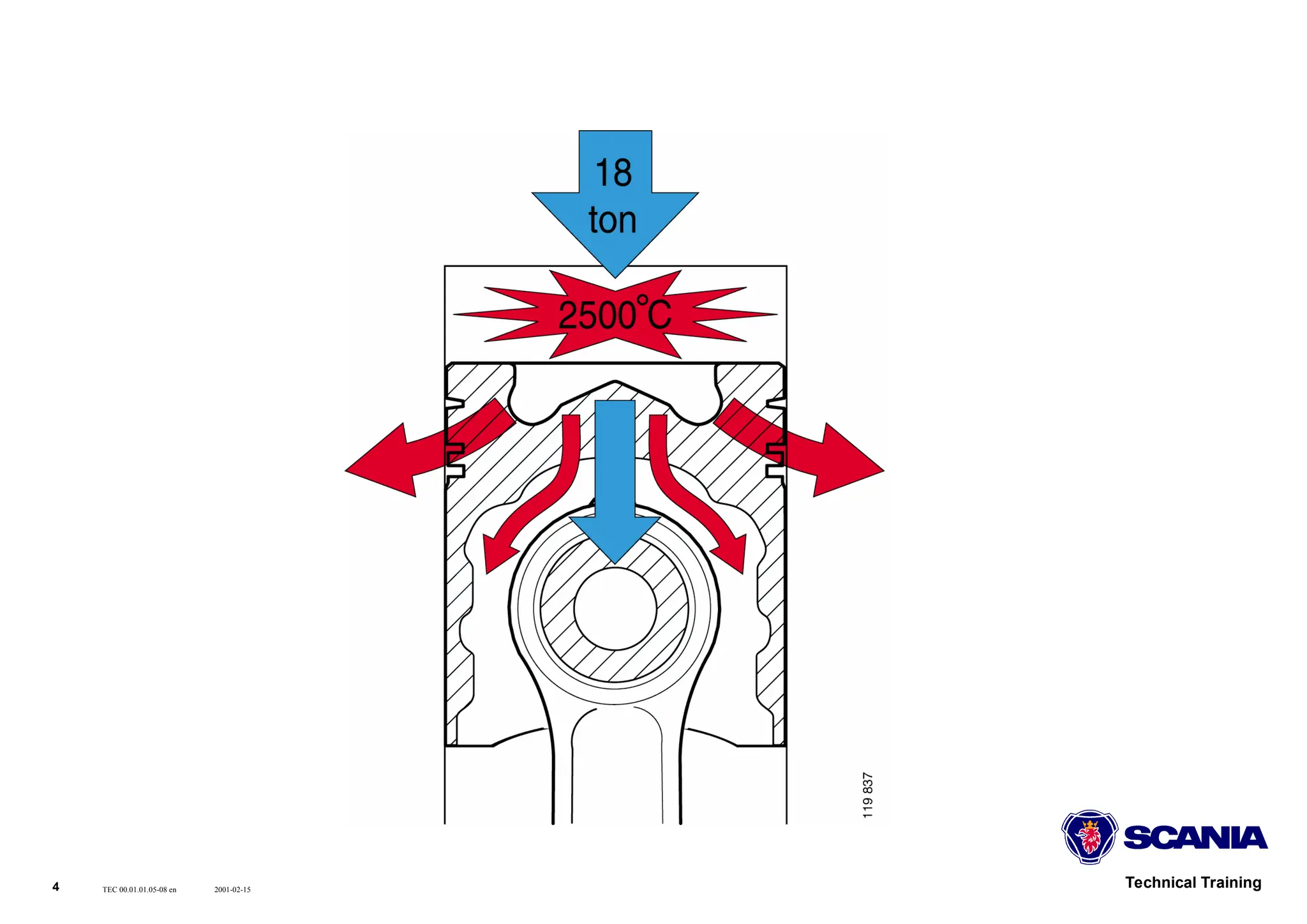 Valves mechanism and piston.ppt ......... | PPT