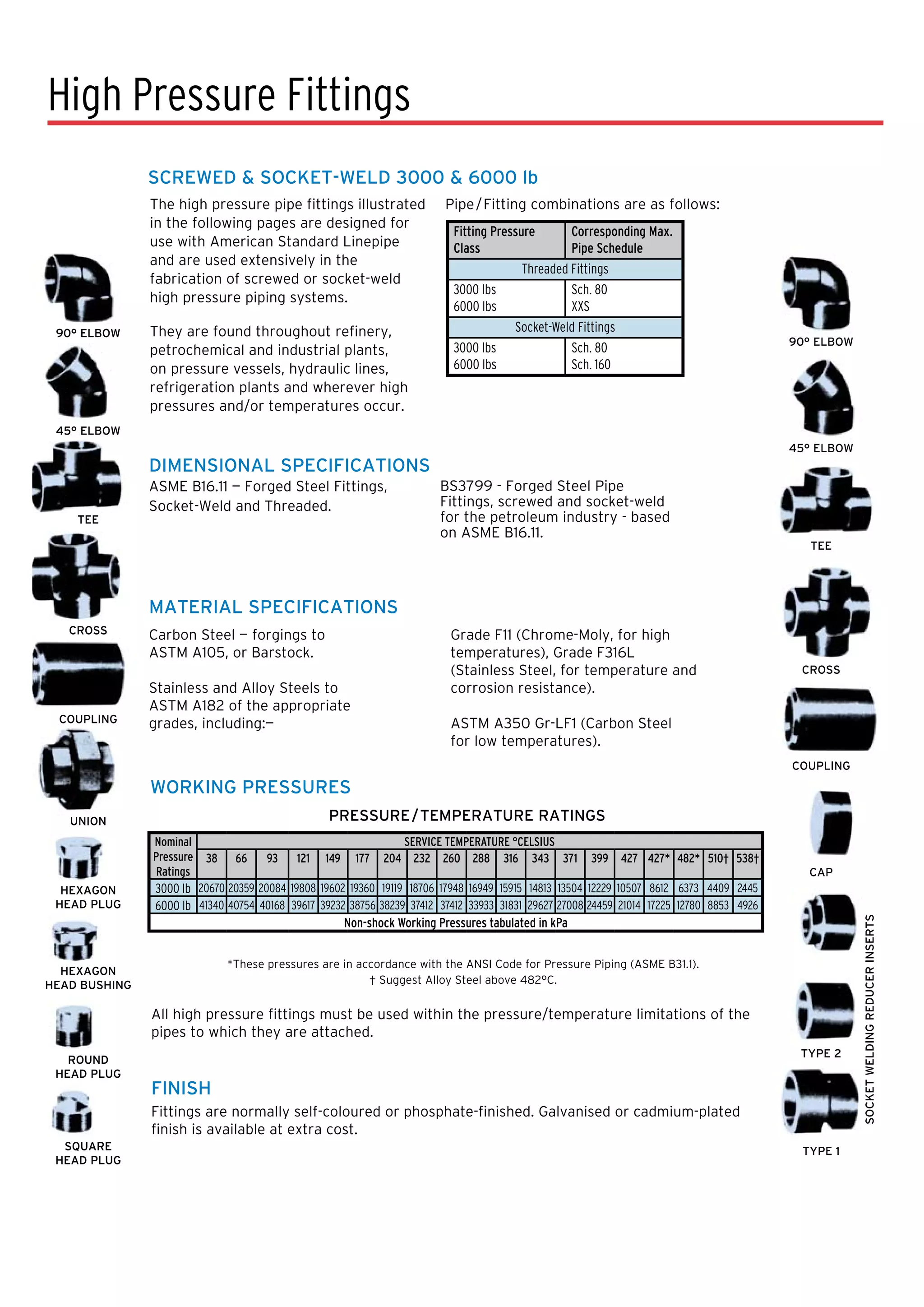 Valves pipe fittings | PDF