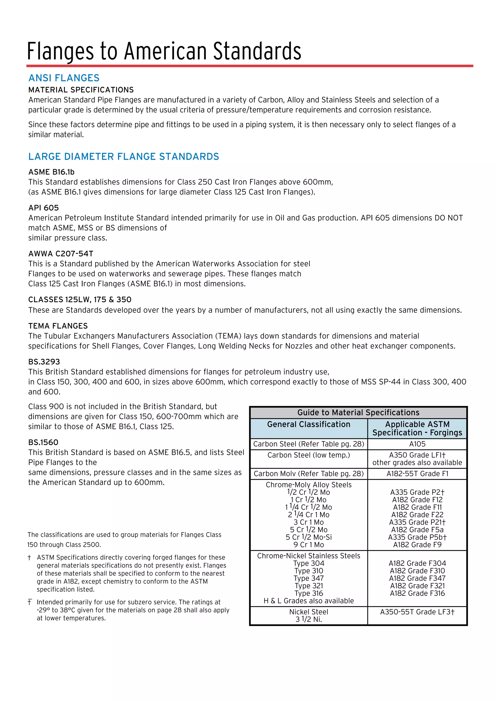 Valves pipe fittings | PDF