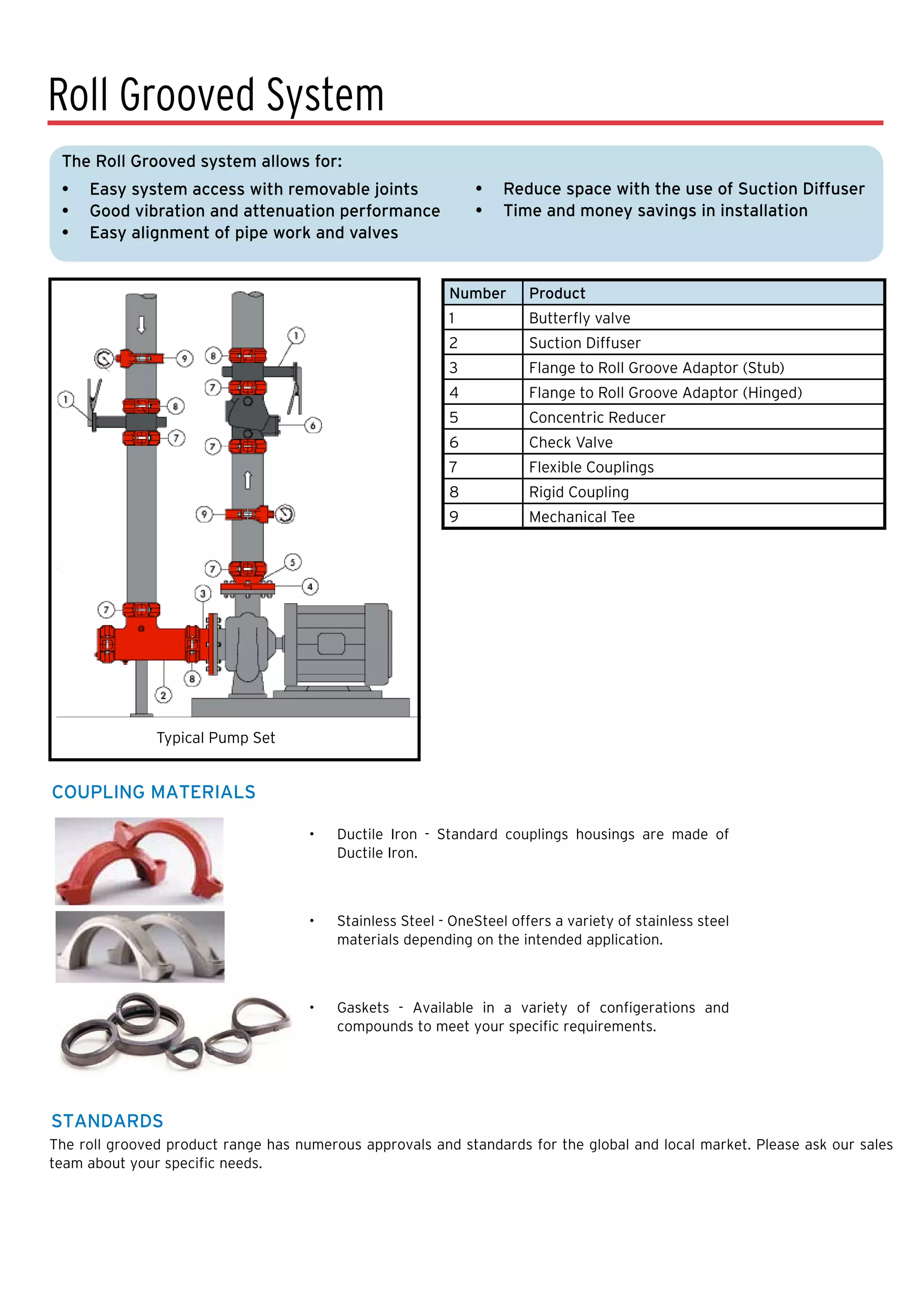Valves pipe fittings | PDF