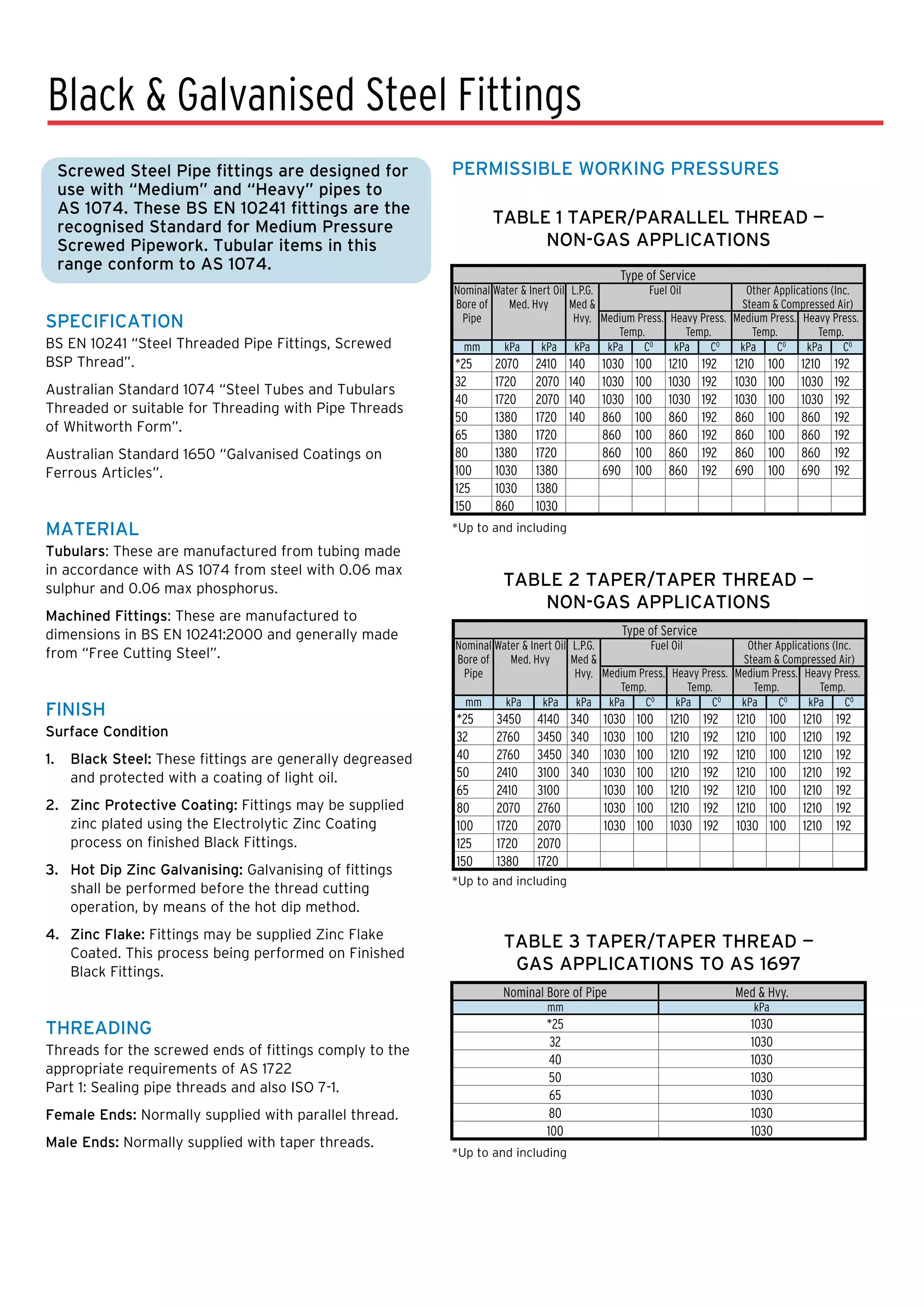 Valves pipe fittings | PDF