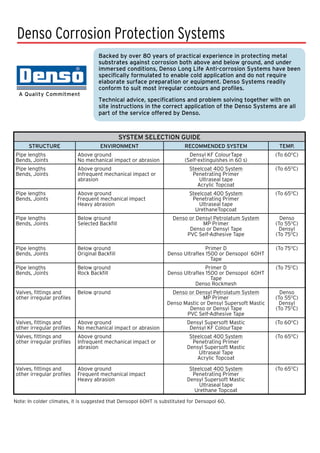 Valves pipe fittings | PDF
