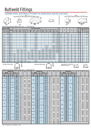 Valves pipe fittings | PDF