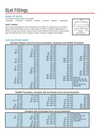 Valves pipe fittings | PDF