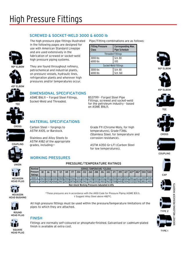 Valves pipe fittings | PDF