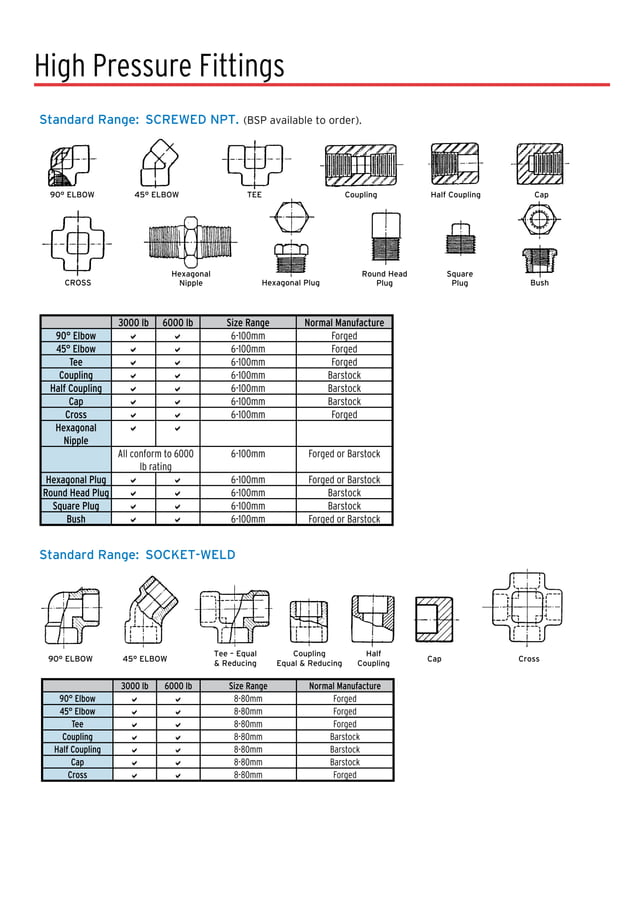 Valves pipe fittings | PDF