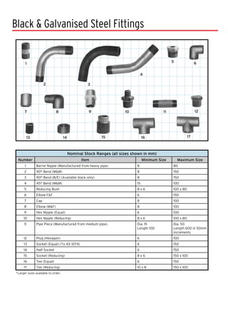 Valves pipe fittings | PDF