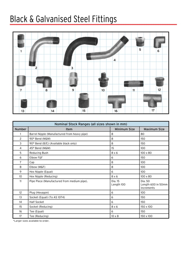 Valves pipe fittings | PDF