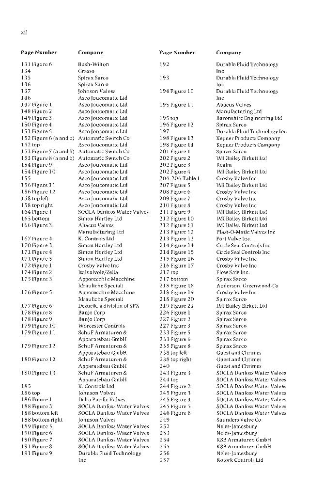 Valves piping handbook | PDF