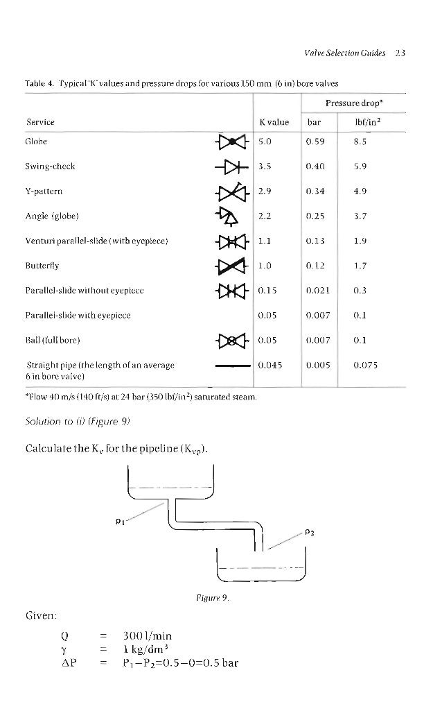 Valves piping handbook | PDF