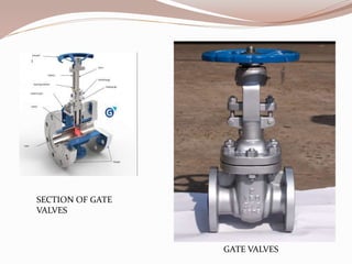 Valves ppt | PPTX