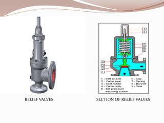 Valves ppt | PPTX