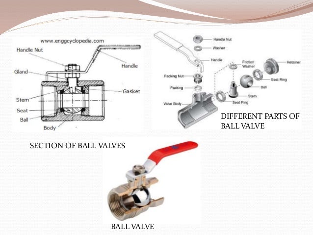 Valves ppt