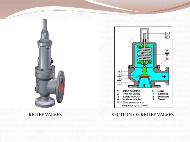 Valves ppt