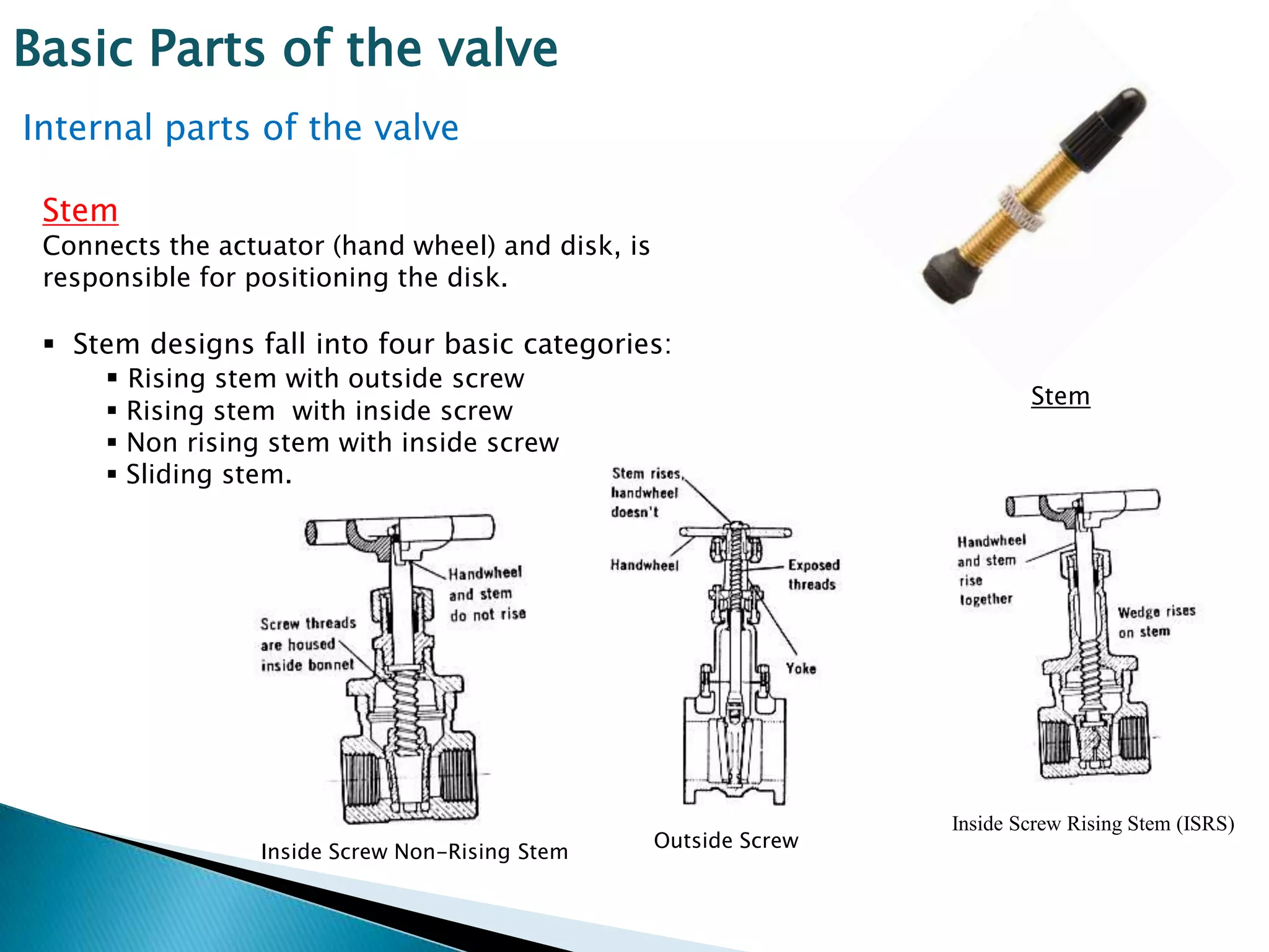 Valves presentation | PPTX
