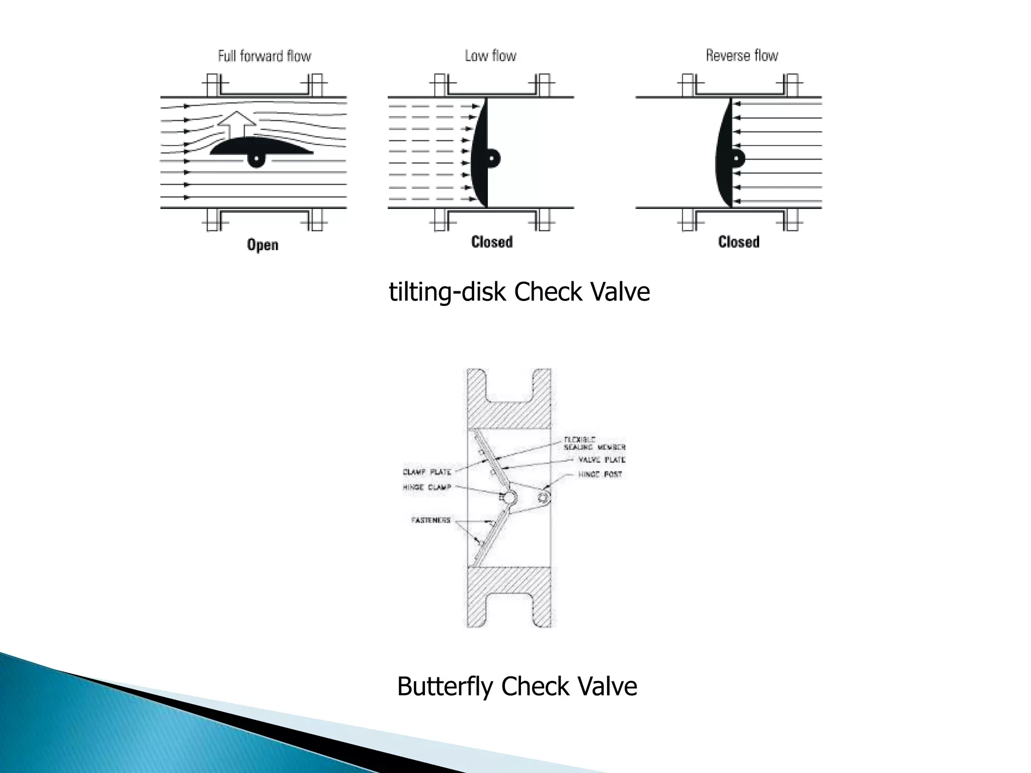 Valves presentation | PPTX