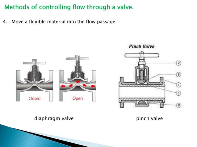 Valves presentation | PPTX