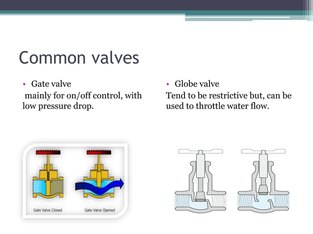 Valves equipment | PPT