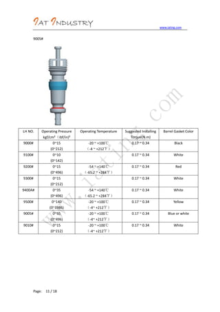 Valve stem core | PDF