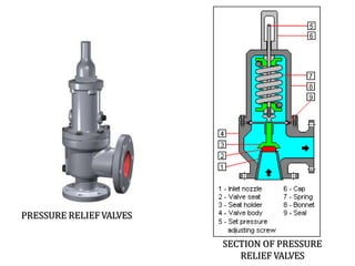 Valves & Terminal Fittings_Plumbing.pptx