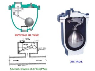 Valves & Terminal Fittings_Plumbing.pptx