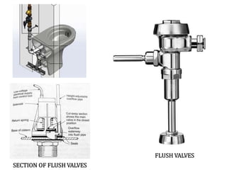 Valves & Terminal Fittings_Plumbing.pptx