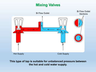 Valves & Terminal Fittings_Plumbing.pptx