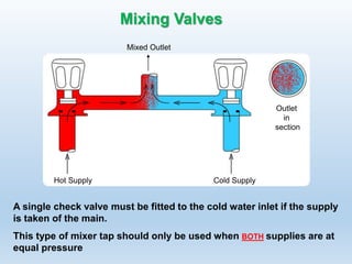 Valves & Terminal Fittings_Plumbing.pptx