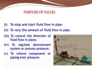 Valves & Terminal Fittings_Plumbing.pptx