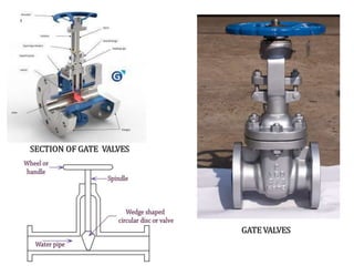 Valves & Terminal Fittings_Plumbing.pptx