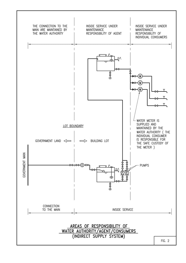 Valve Symbol Pdf