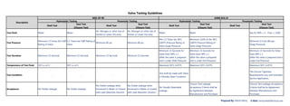Valve Testing Guidelines | PDF | Physics | Science