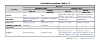 Valve Testing Guidelines | PDF