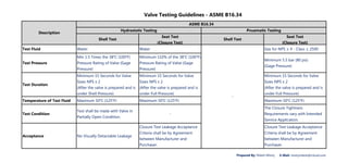 Valve Testing Guidelines | PDF