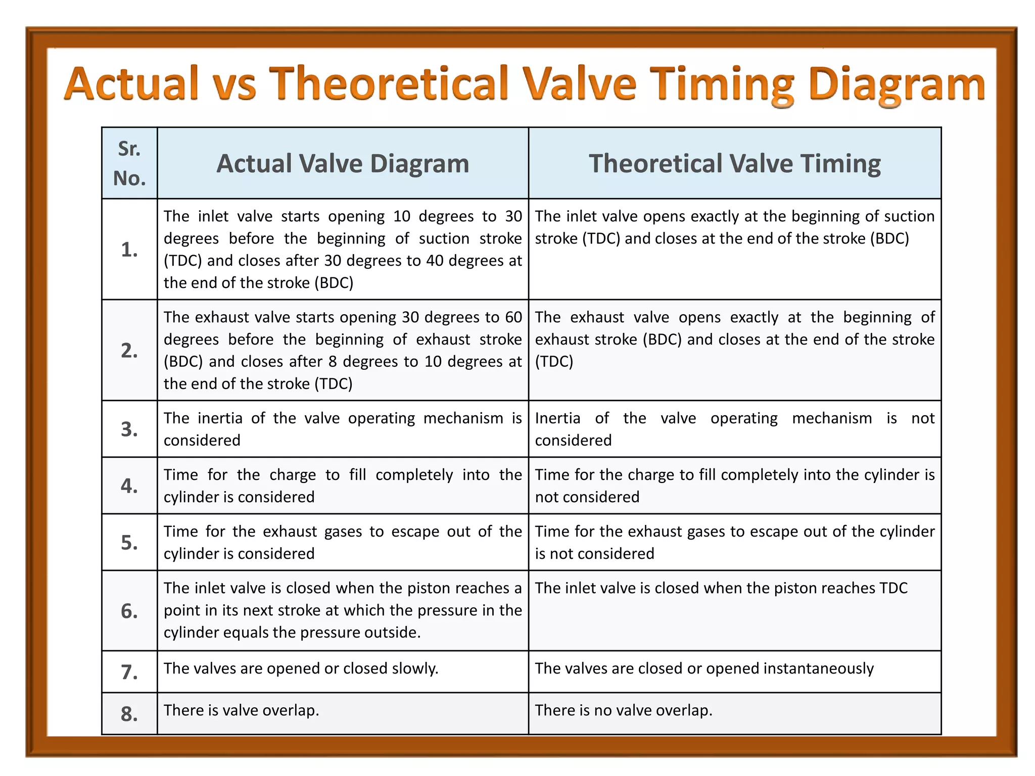 Valve timing diagram | PPTX