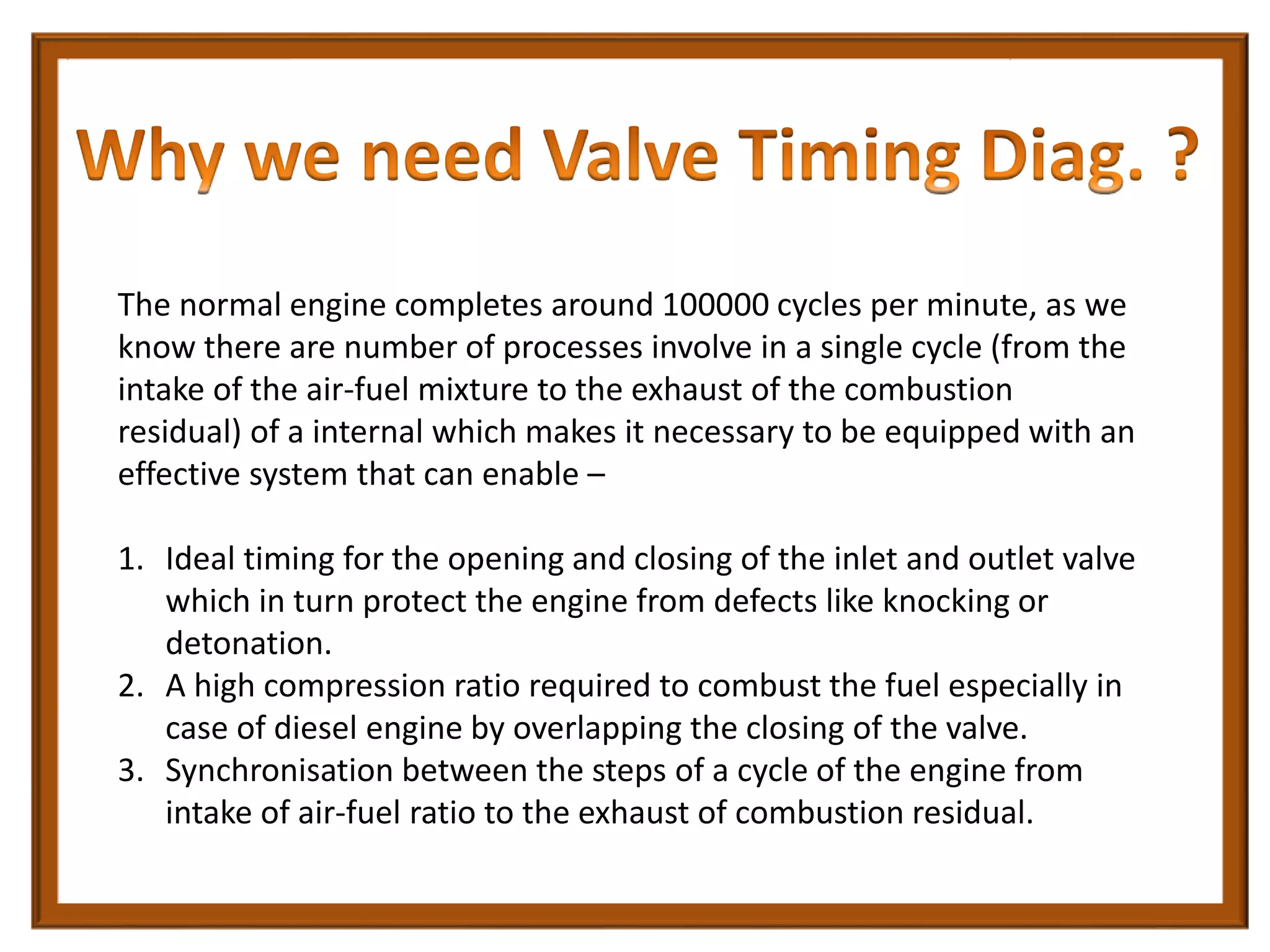 Valve timing diagram | PPTX