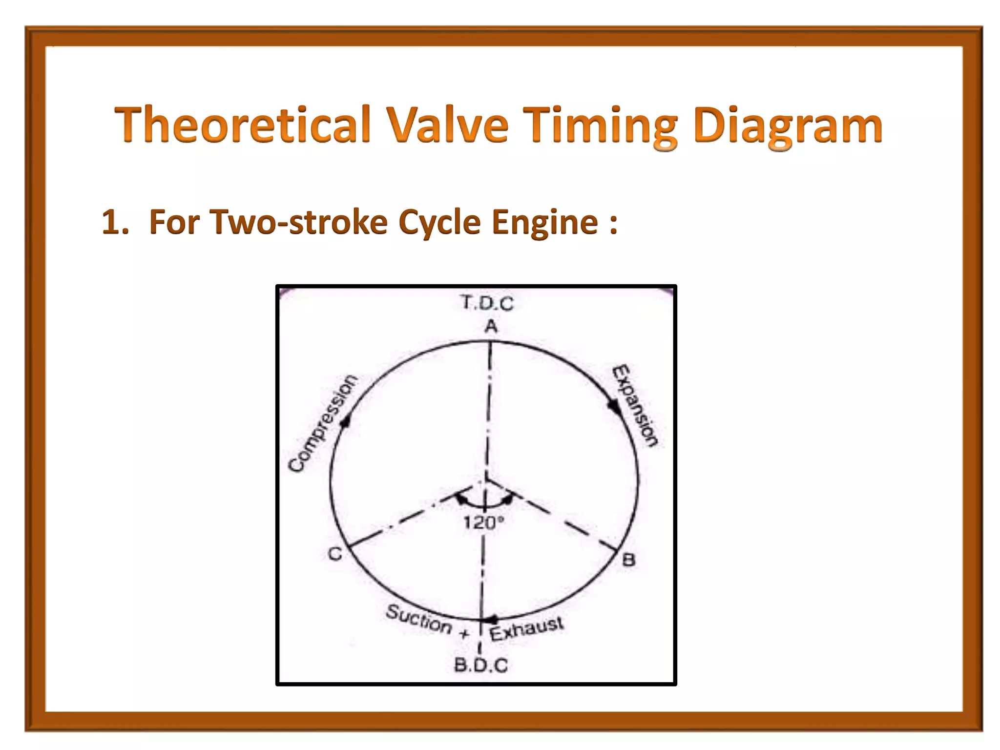 Valve timing diagram | PPTX | Auto Type | Automotive