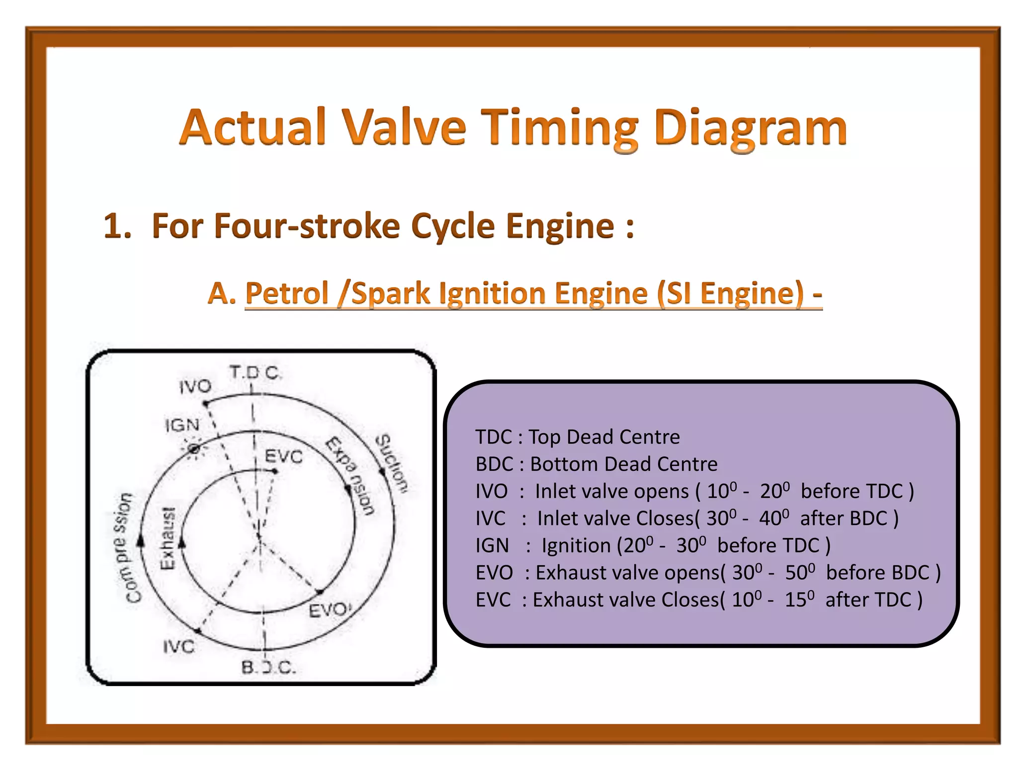 Valve timing diagram | PPTX