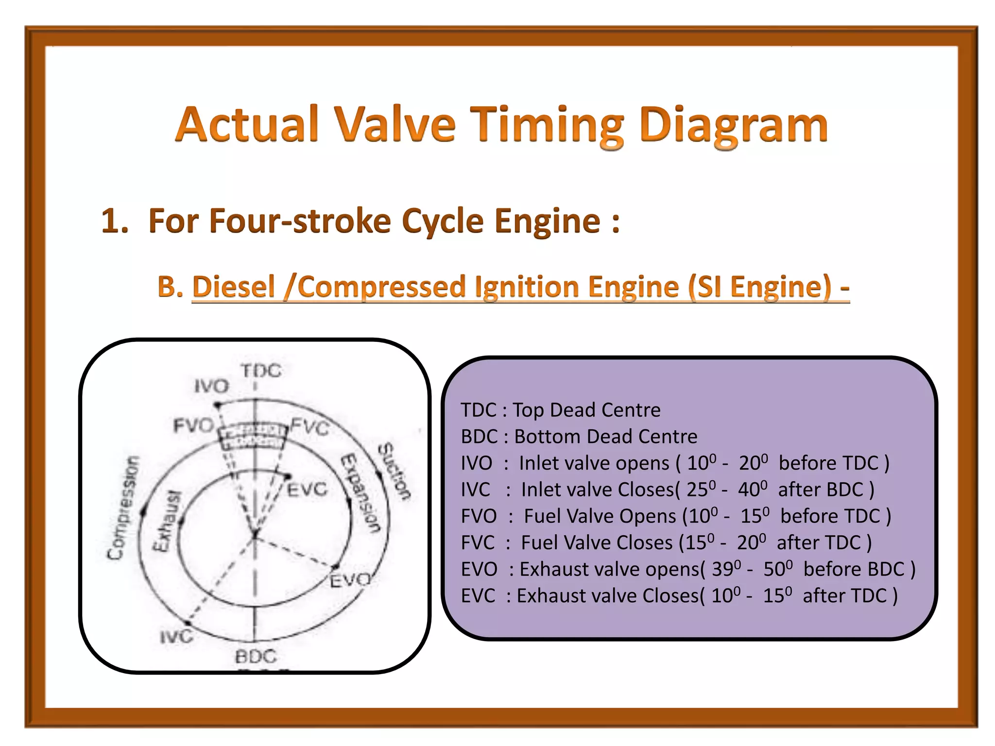 Valve timing diagram | PPTX | Auto Type | Automotive